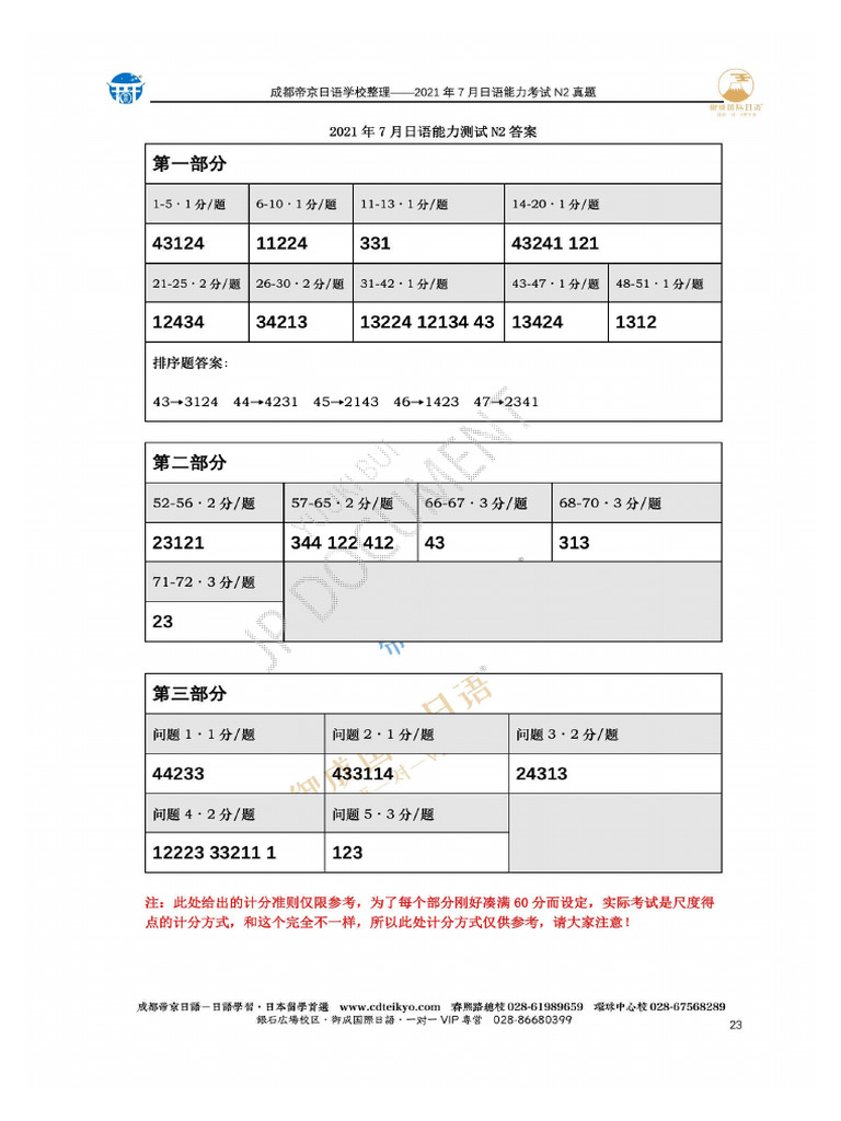Đáp Án Và Script Nghe N2 T7-2021 | PDF