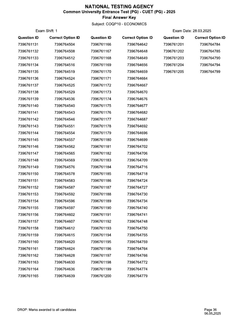 Final Ans Key | PDF