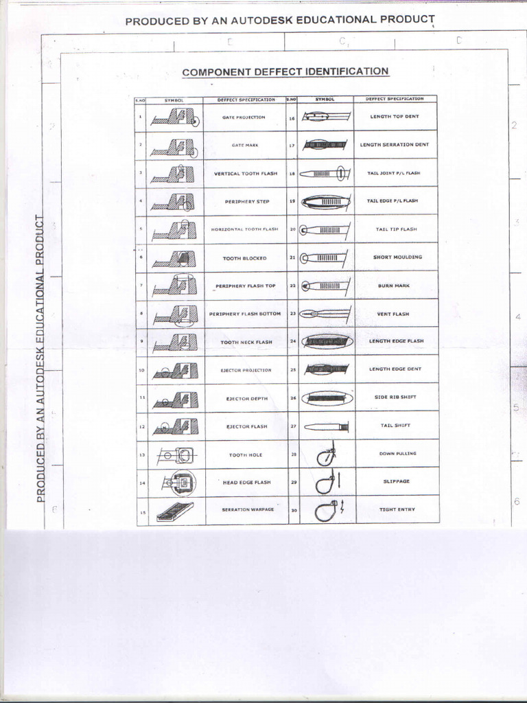 CDI2 | PDF