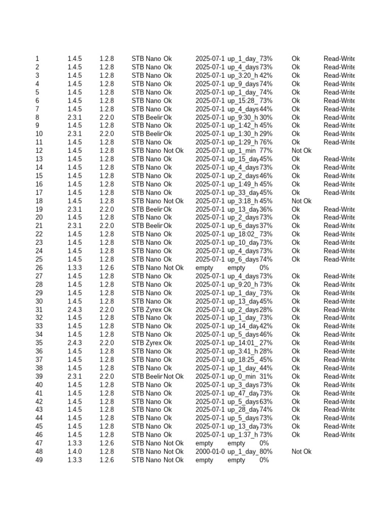 Reporting Agent STB 15 | PDF