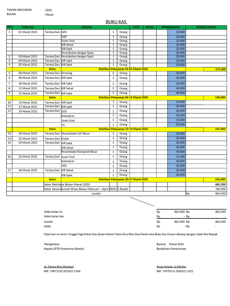 BKU - MARET 2025 (1) | PDF