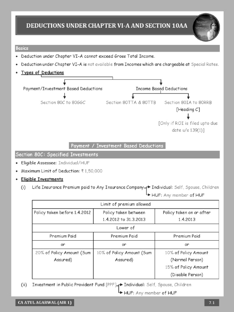 7 Deductions | PDF