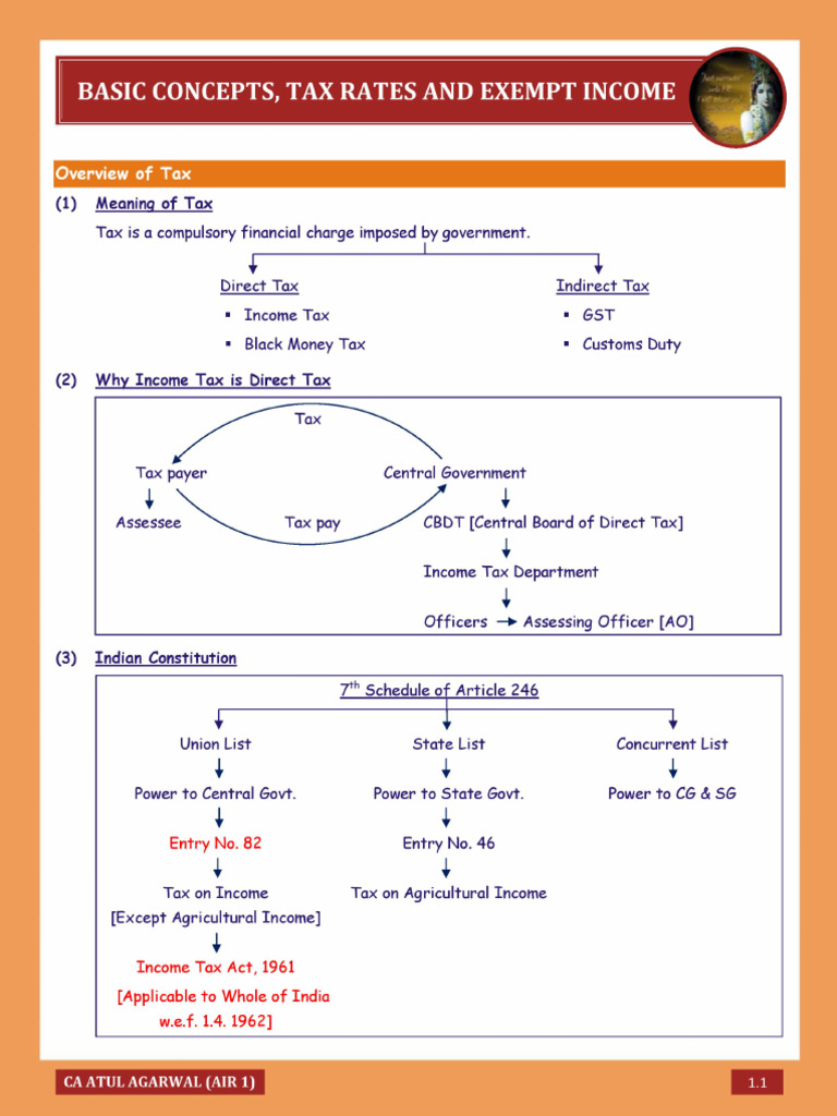 1 - Basic Concepts & Tax Rates | PDF