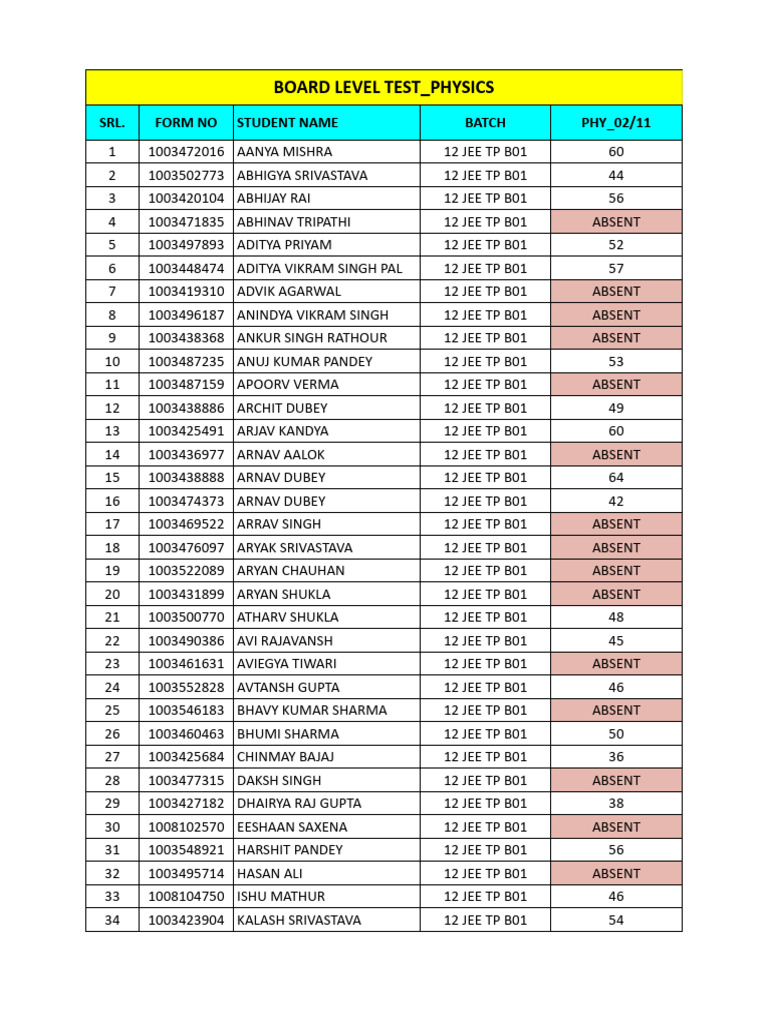 Board Level Physics Test Results | PDF