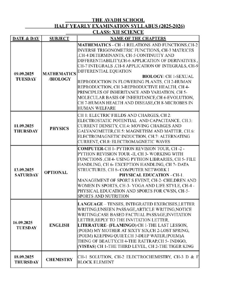 Class Xii-Sci Half Yearly Syllabus | PDF