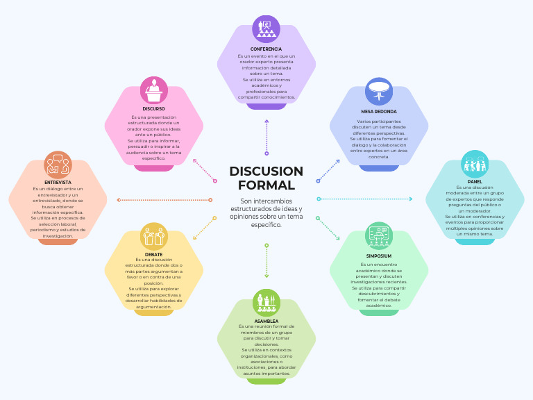 Gráfico de Mapa Conceptual Circular Con Flechas Geométrico Multicolor ...