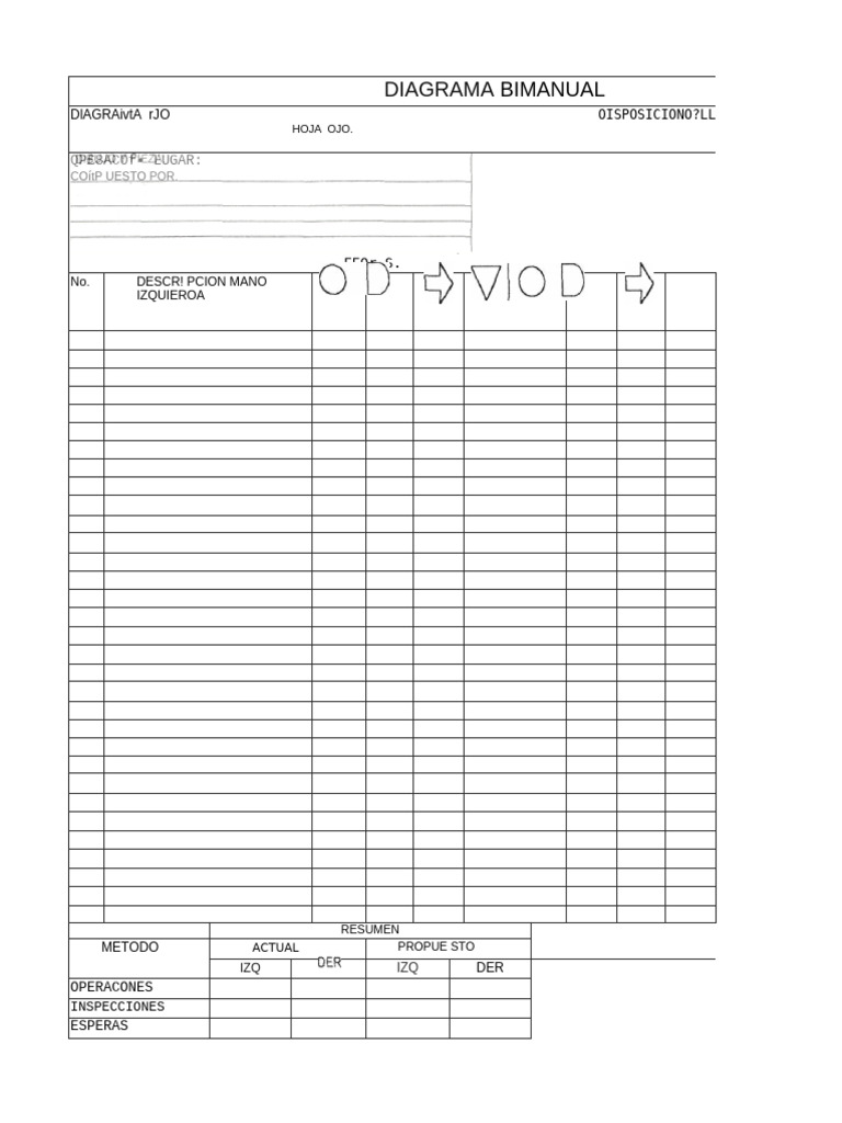Diagrama Bimanual de Operaciones | PDF
