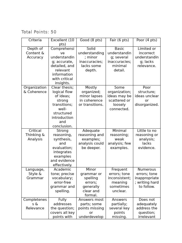 College Essay Rubric | PDF