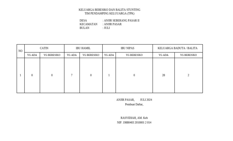 Lampiran SPJ TPK Desa | PDF