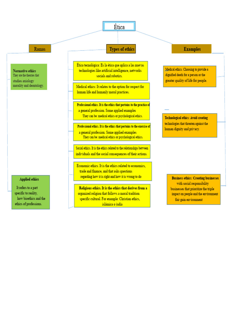 Overview of Ethical Theories and Types | PDF | Applied Ethics | Liberal ...