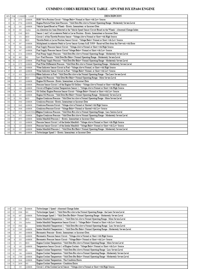 Cummins ISX EPA04 Engine Codes Guide | PDF | Throttle | Turbocharger