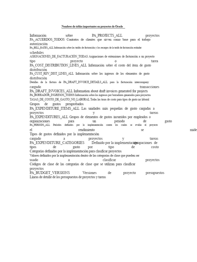 Nombres de Tablas Proyectos | PDF | Presupuesto | Informática
