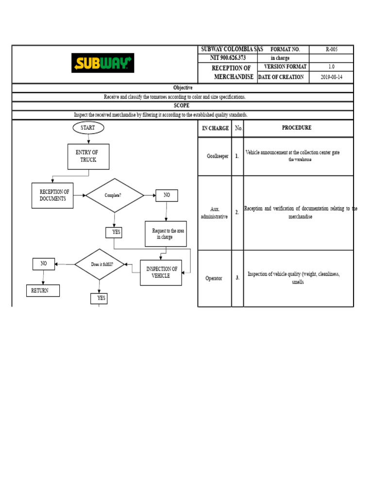 PROCESS FOR RECEIVING MERCHANDISE Subway | PDF | Verification And ...