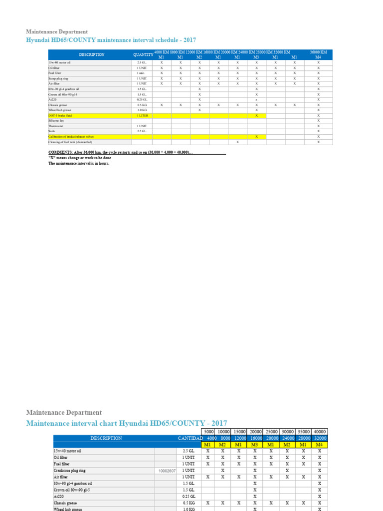 Hyundai HD65/County Maintenance Schedule | PDF | Vehicle Technology ...