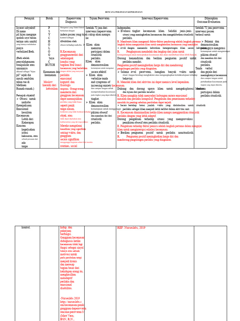 NCP Untuk Obsesi Dalam NCM 117 (Kecemasan) | PDF