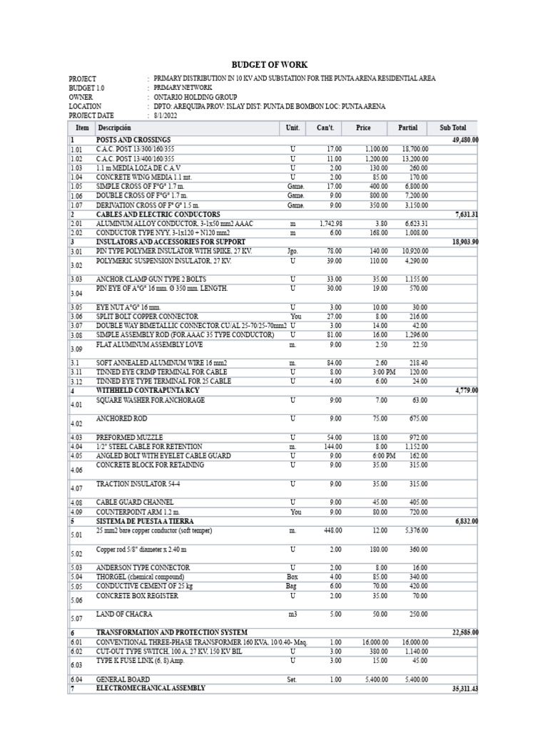 Primary Network Budget | PDF | Electrical Connector | Insulator ...
