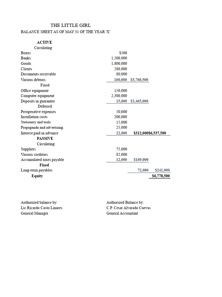 The Little Girl.. | PDF | Balance Sheet | Equity (Finance)