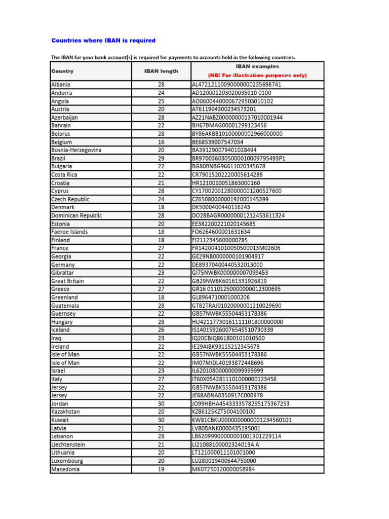 IBAN Requirements by Country List | PDF