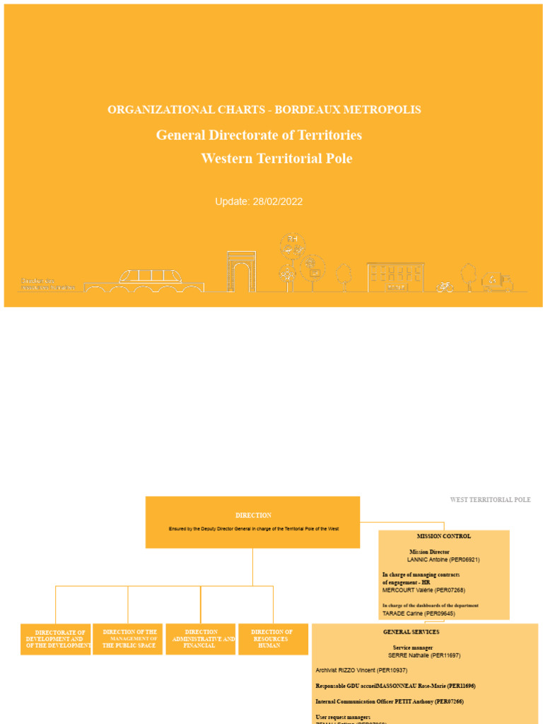 Organizational Chart DG TERRITORIES (West PT) | PDF