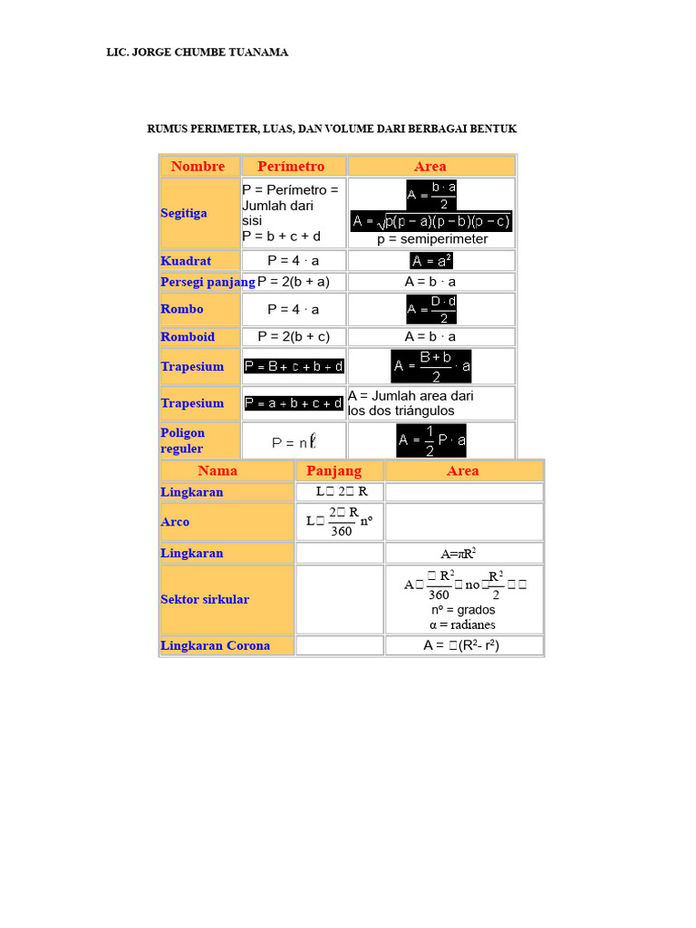 3.1 Rumus Luas Dan Volume | PDF