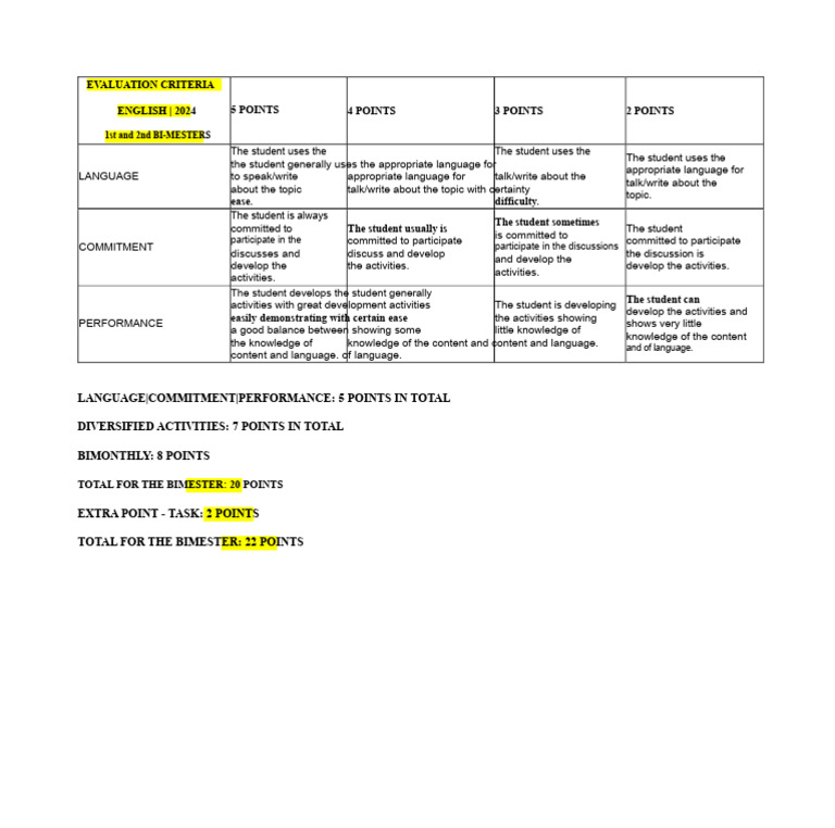 2024 English Evaluation Criteria Guide | PDF | Cognition | Human ...