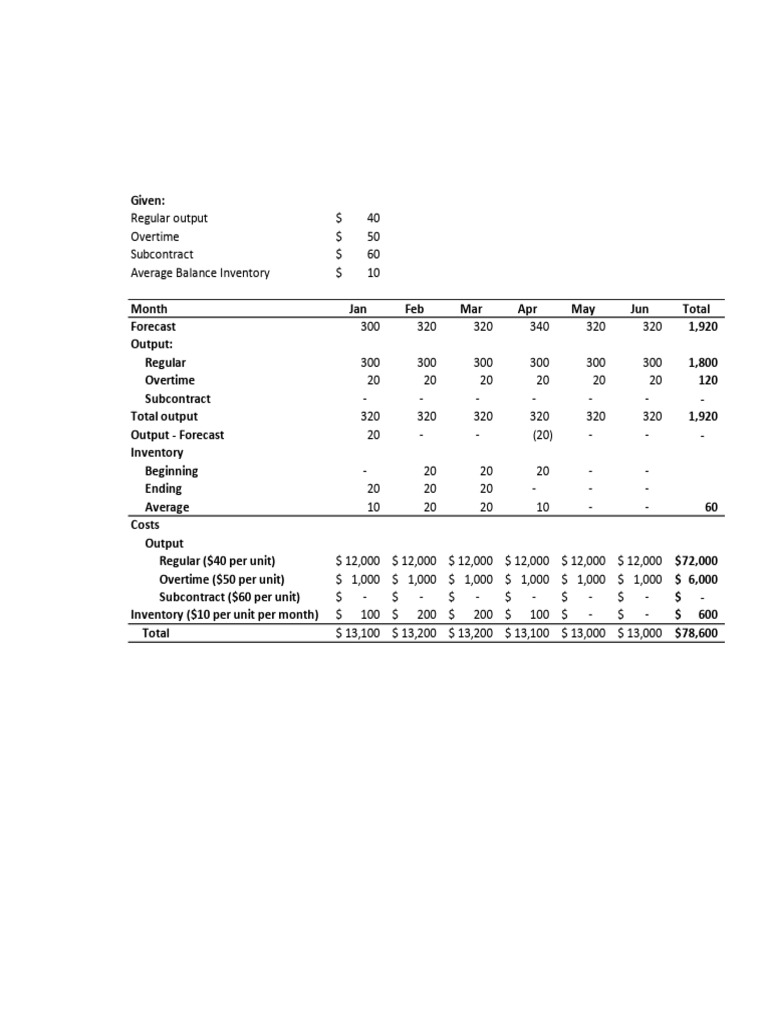 Tutorial 3 Solutions | PDF | Inventory | Management Accounting