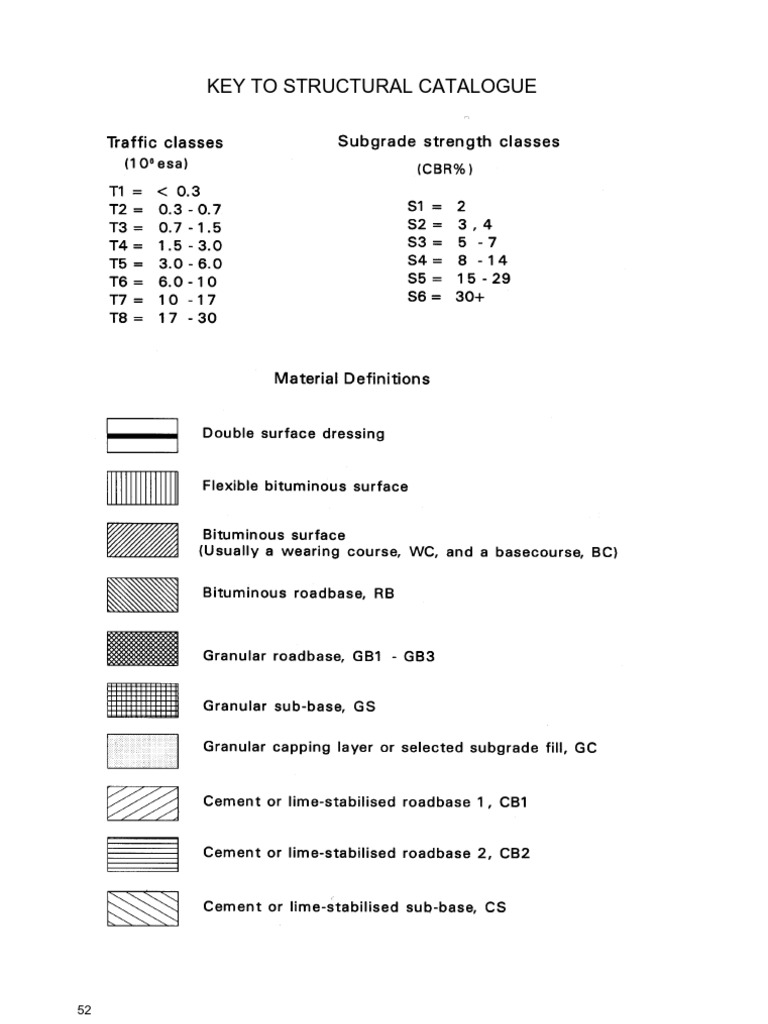 Structural Catalogue Key Overview | PDF