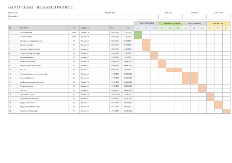 Gantt Chart for Research Project Planning | PDF | Evaluation ...
