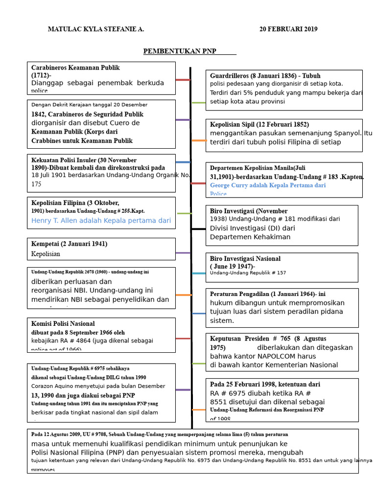 Penciptaan PNP | PDF