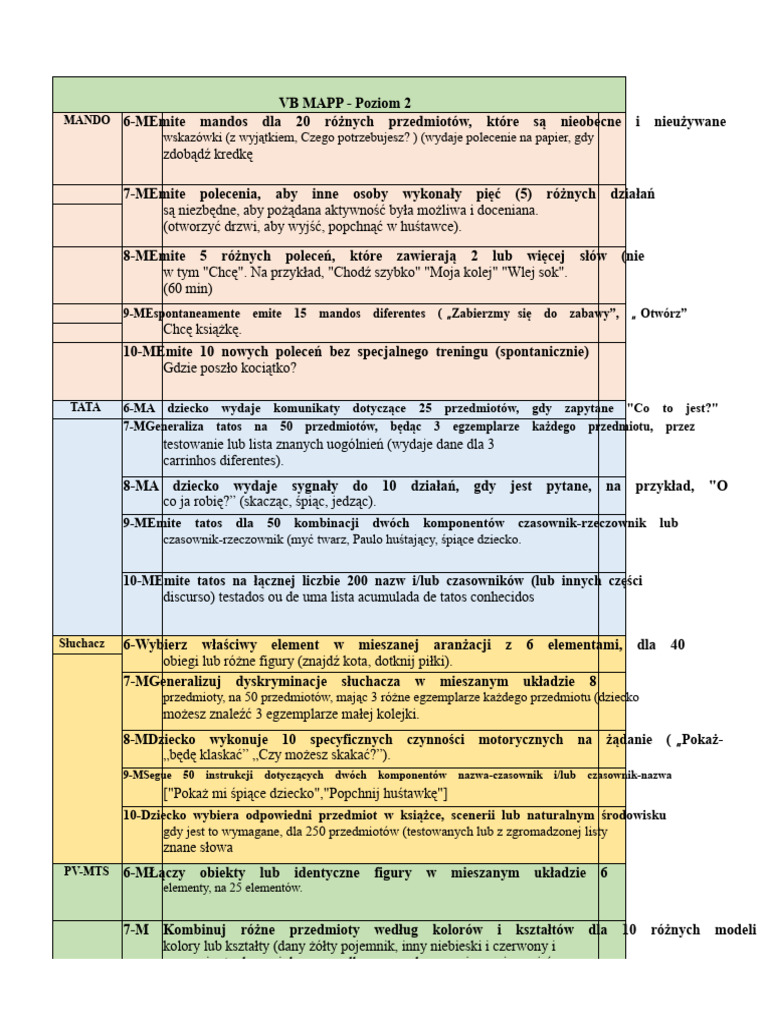 Vb Mapp N 2 Arkusz | PDF