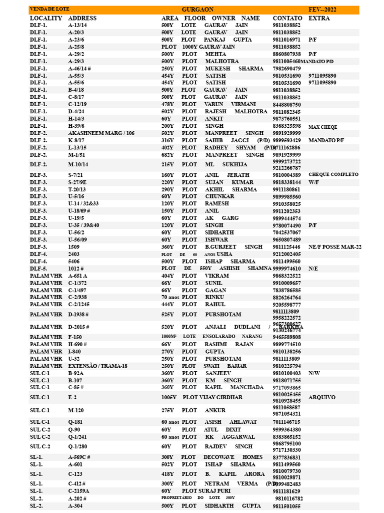 Venda de Plot Fev GGN-22 | PDF