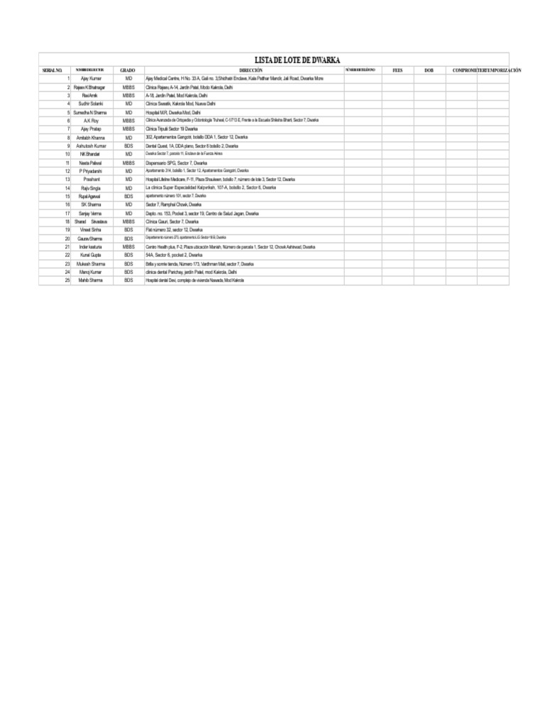 Lista de Lote Dwarka | PDF | Cuidado de la salud | Medicina