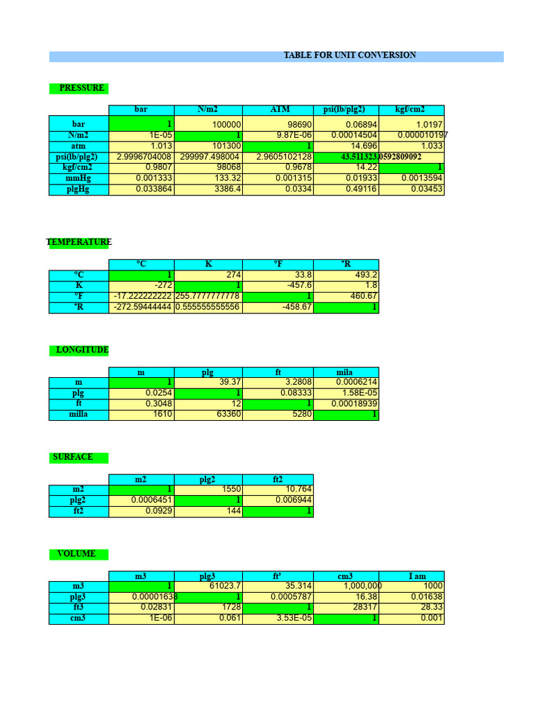 Conversion Table | PDF | Heat Capacity | Pressure