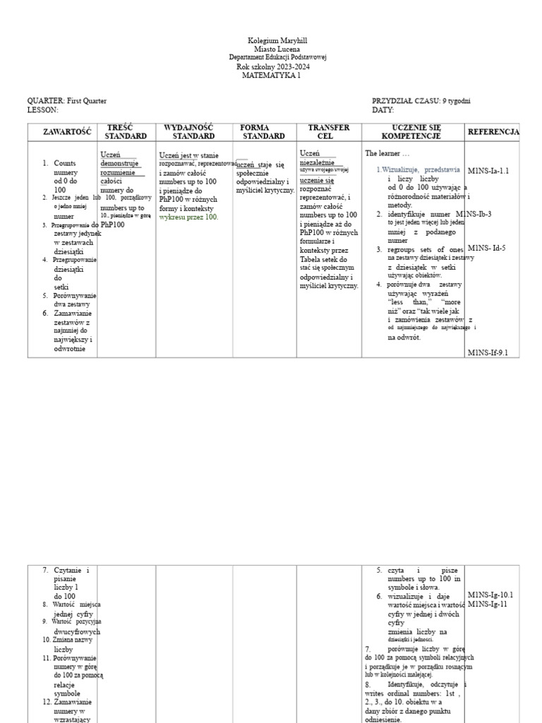 MAPA PROGRAMU KLASY 1 (WSZYSTKIE PRZEDMIOTY) | PDF