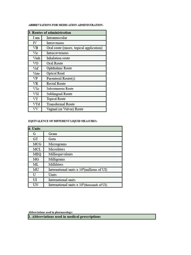 ABBREVIATIONS FOR MEDICATION ADMINISTRATION | PDF | Medicine | Clinical Medicine