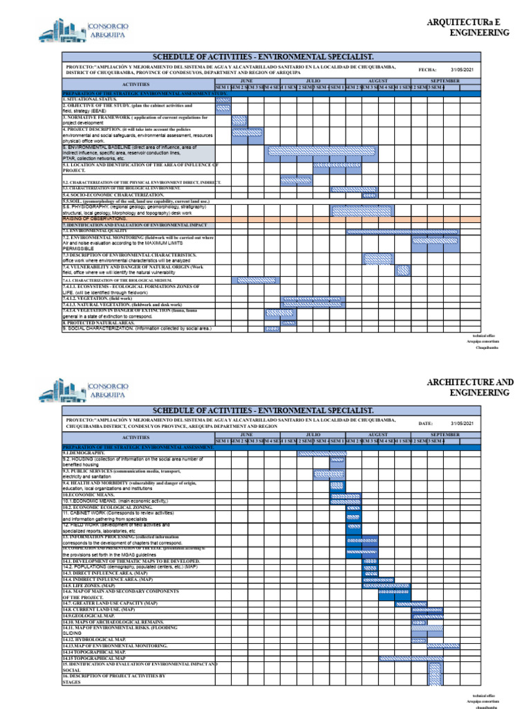 Activity Schedule - Environmental Specialist. | PDF | Geomorphology ...