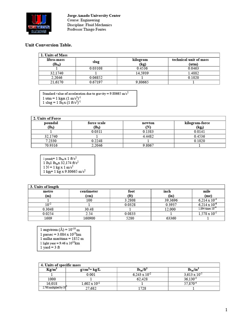 Unit Conversion Table - Fluid Mechanics - Thiago - 2019 | PDF ...