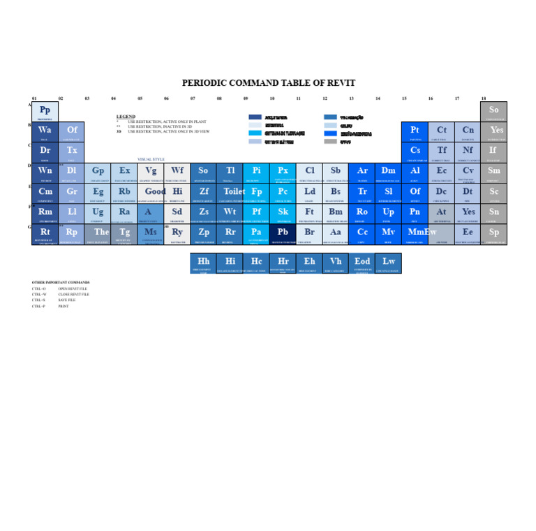 Revit Periodic Command Table Guide | PDF