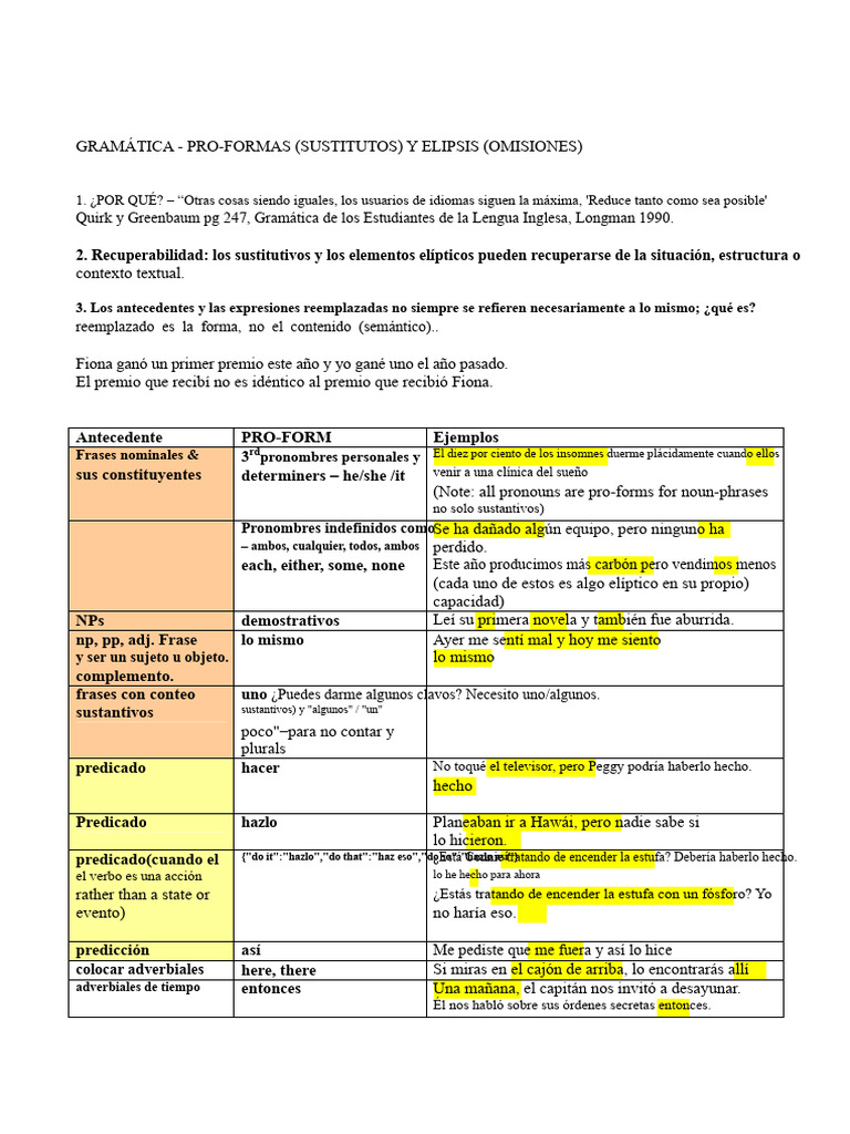 GRAMÁTICA - Proformas y Elipsis para Scribd | PDF | Pronombre | Semántica