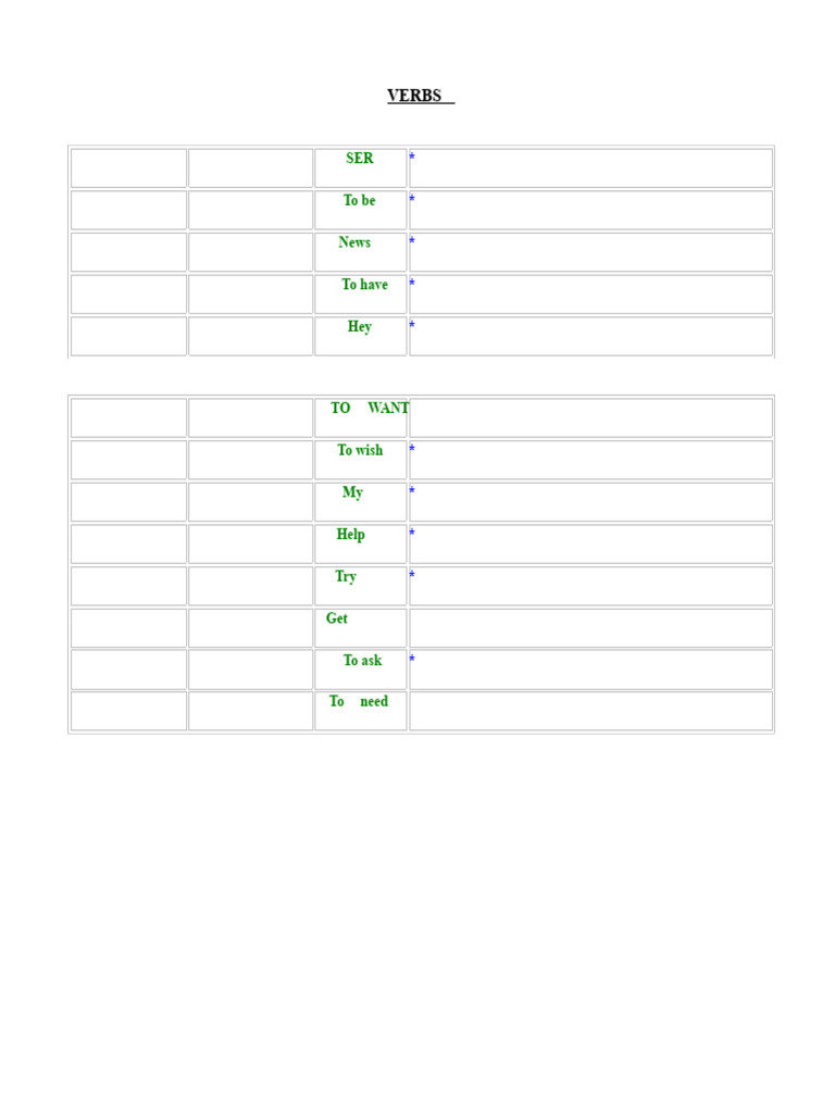 General Language Table | PDF | Verb | Part Of Speech