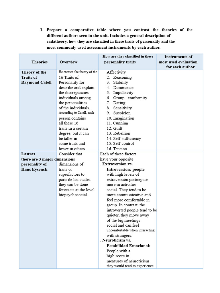 THEORIES OF PERSONALITY Assignment 6 | PDF | Extraversion And ...