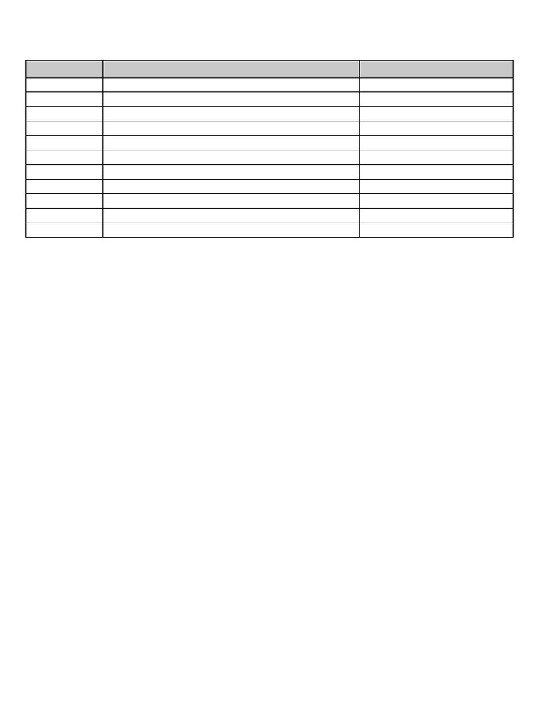 INR - Figures Cheat Sheet | PDF