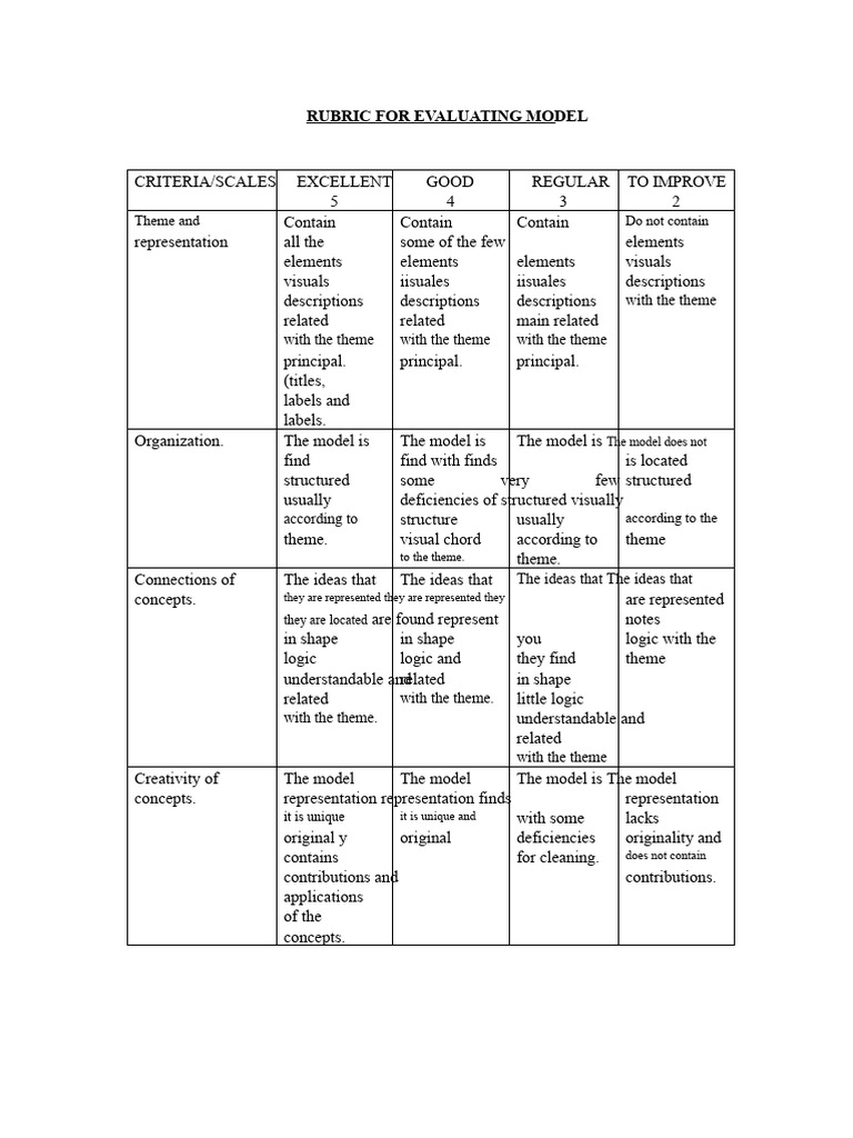 Rubric For Evaluating Model | PDF | Rubric (Academic) | Creativity