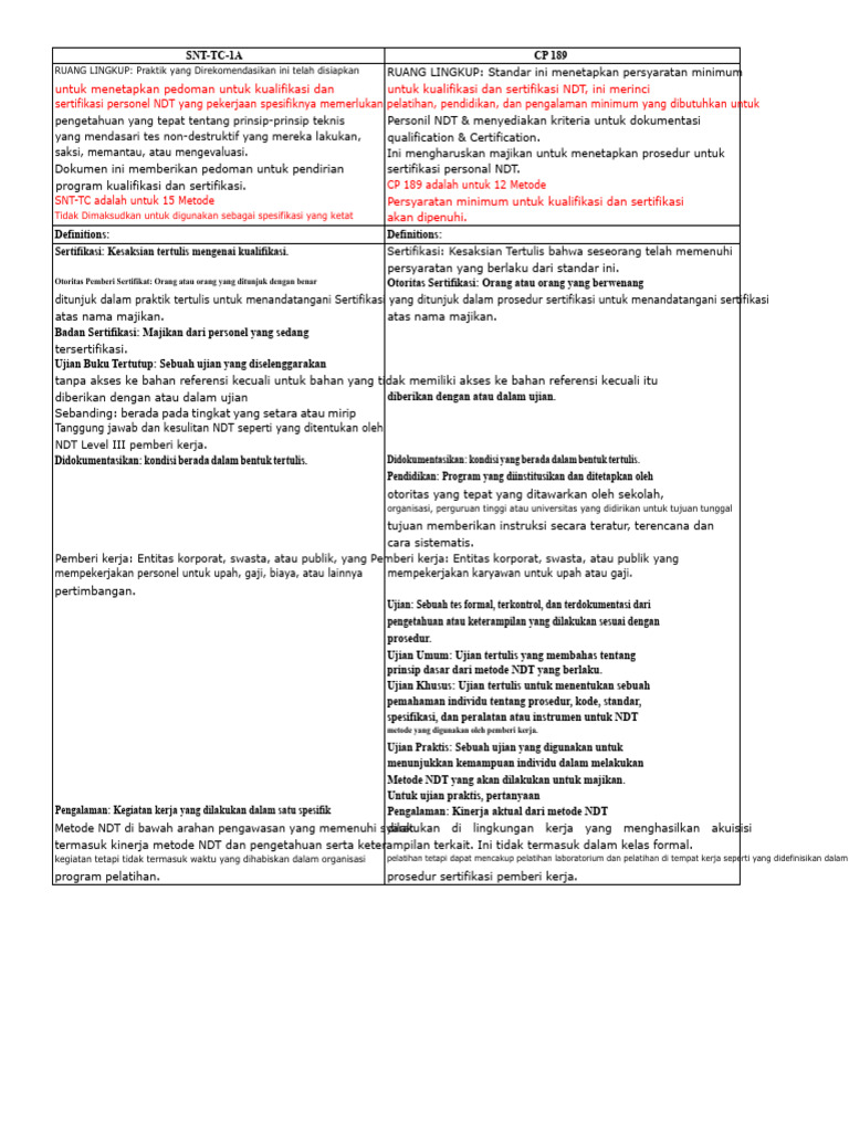 (SNT-TC-1A) vs (CP-189).doc | PDF