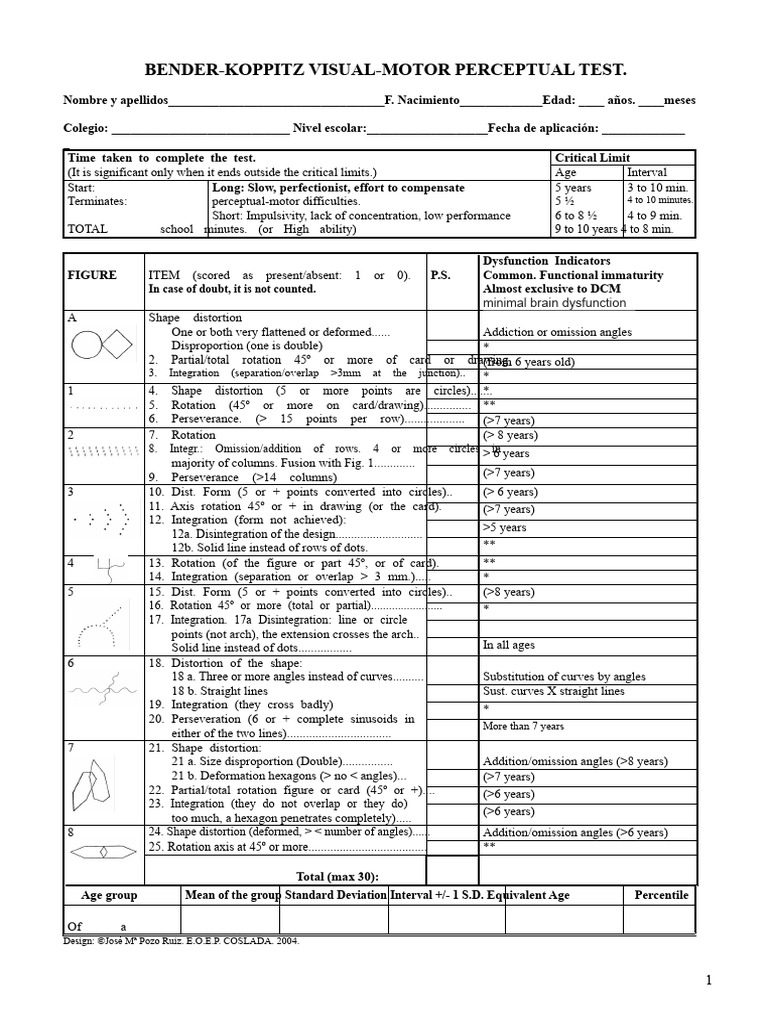 Bender's Report Card | PDF | Anxiety | Rotation
