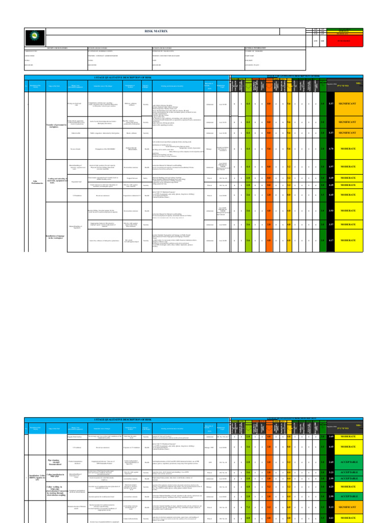 Cosapi Matrix | PDF | Traffic | Personal Protective Equipment