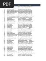 Surat District PIN Codes and Zip Codes | PDF | Communication ...