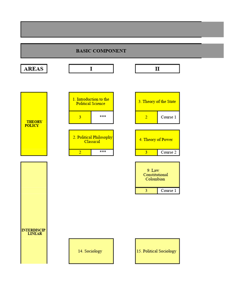 Curriculum Political Science USCO | PDF | Political Science | Science