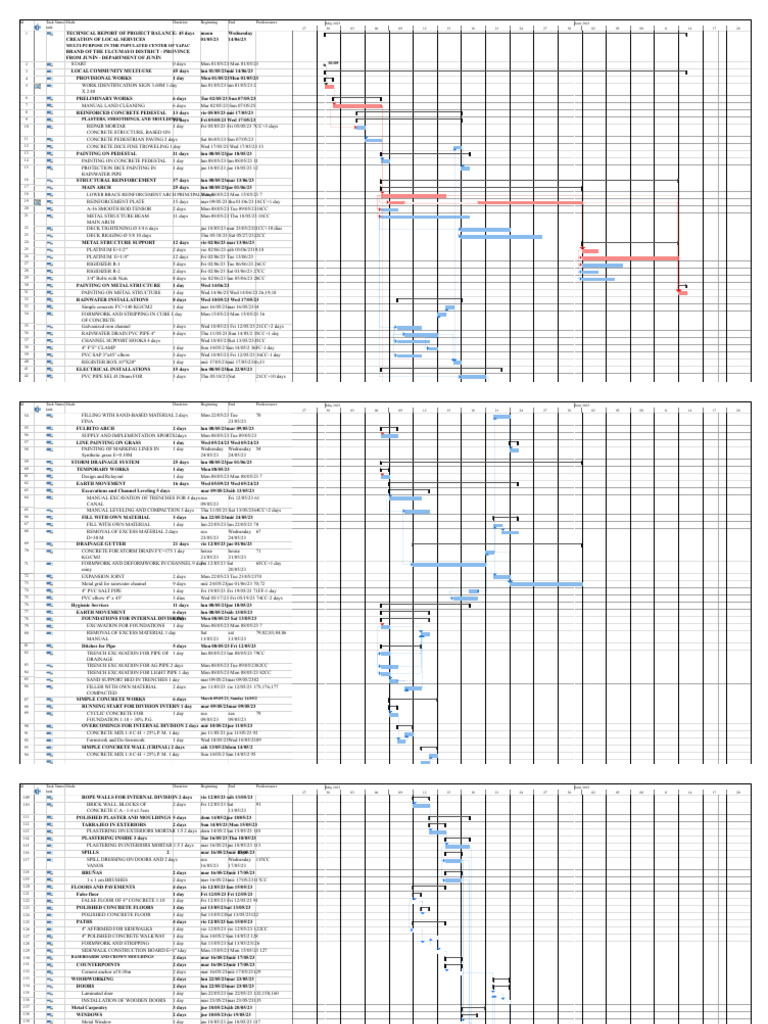 Project Execution Schedule | PDF | Drainage | Concrete