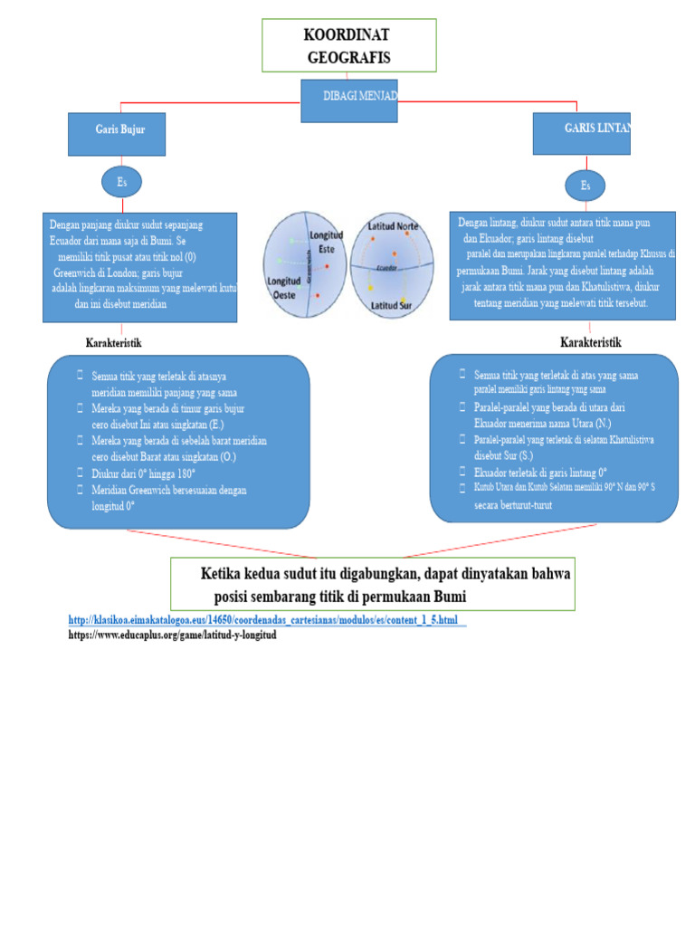 Koordinat Geografis: Lintang dan Bujur | PDF
